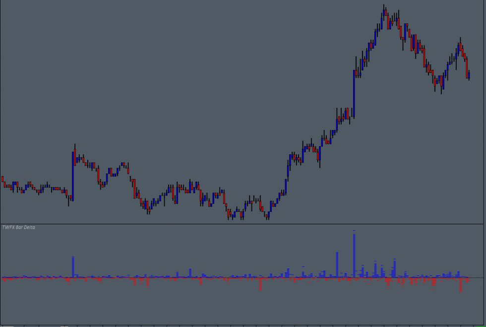 Bar Delta | Sierra Chart | twofox Trading