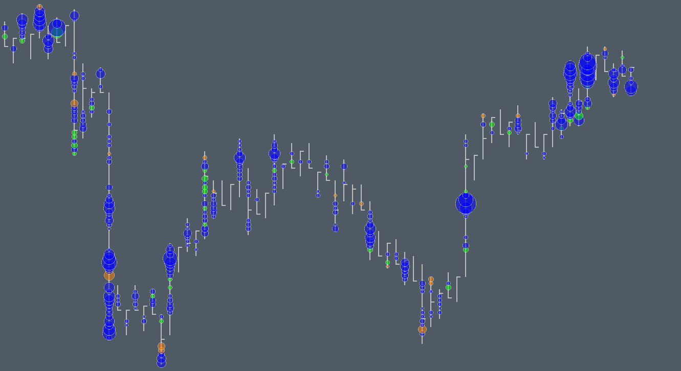 Volume Dots Study | Sierra Chart | twofox Trading