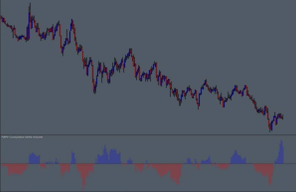 Cumulative Delta | Sierra Chart | twofox Trading
