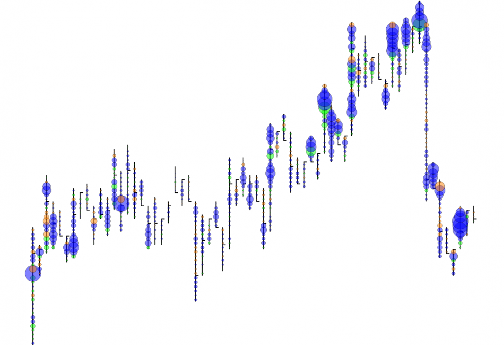 Volume Dots – LW Study | Sierra Chart | twofox Trading