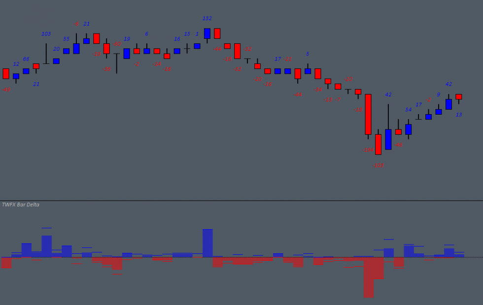 Bar Delta Study | Sierra Chart | twofox Trading