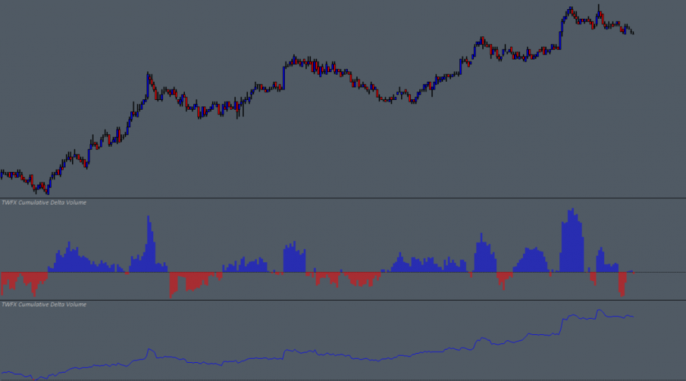 Cumulative Delta | Sierra Chart | twofox Trading