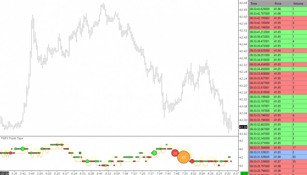 Trade Tape | Sierra Chart | twofox Trading