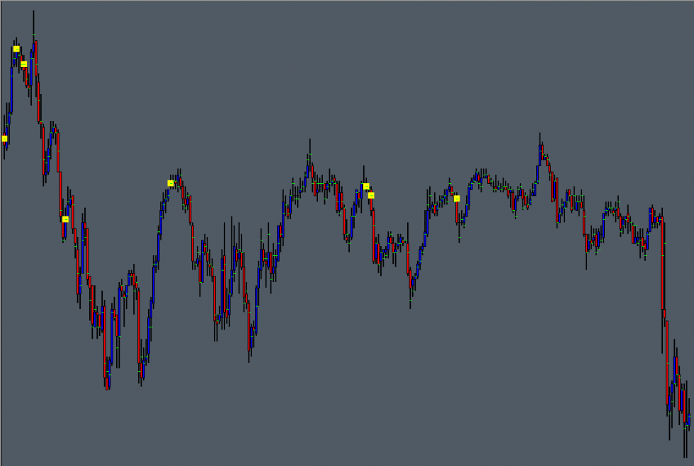 POC per Bar | Sierra Chart | twofox Trading