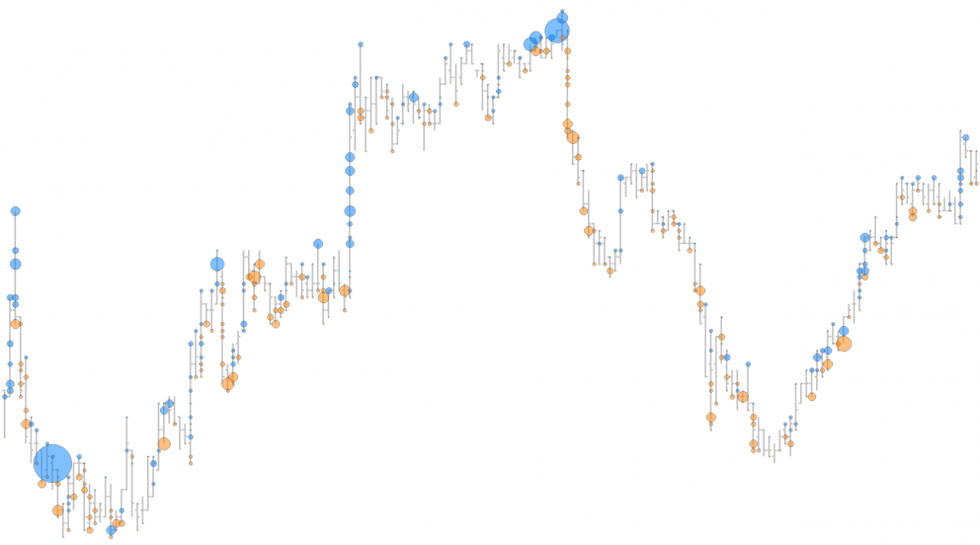 Delta Dots | Sierra Chart | twofox Trading