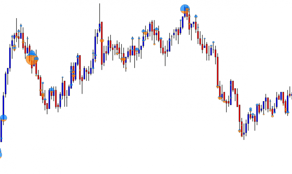 Delta Dots | Sierra Chart | twofox Trading
