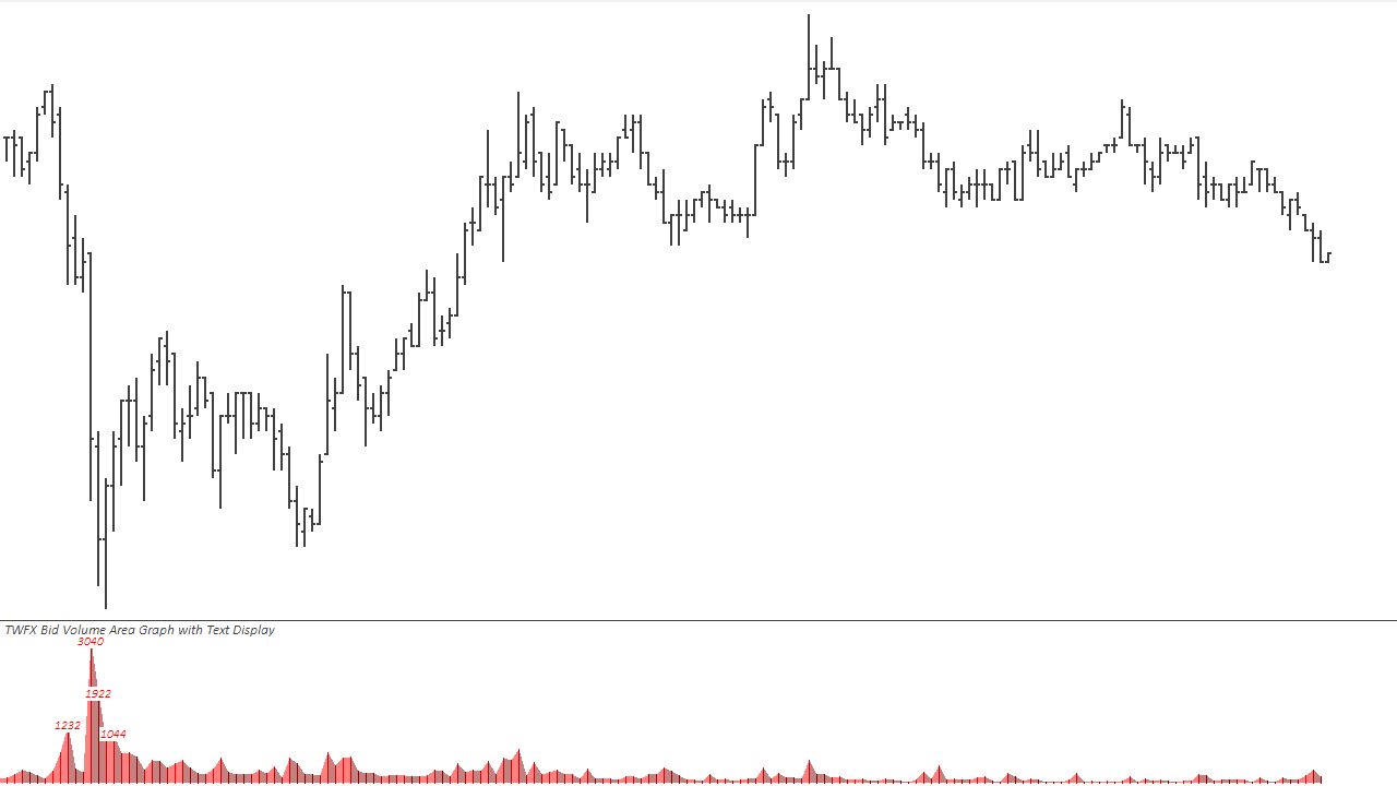 Bid Volume Area Graph with Text Display Study | Sierra Chart | twofox ...