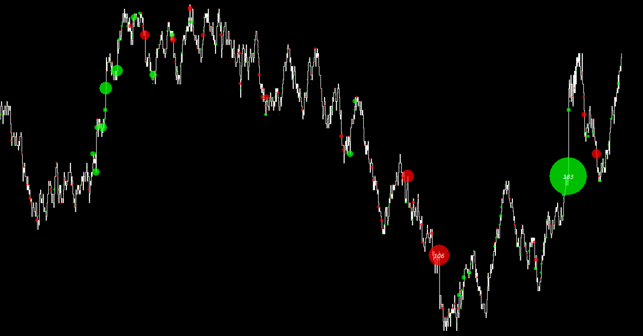 Trade Tape Chart Overlay Study | Sierra Chart | twofox Trading