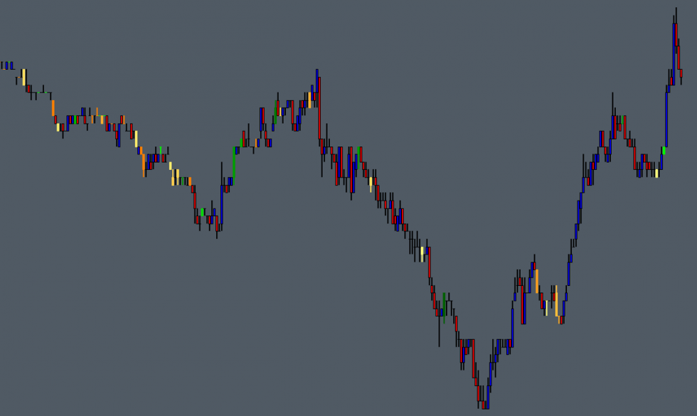 Delta Colored Bars Study | twofox Trading