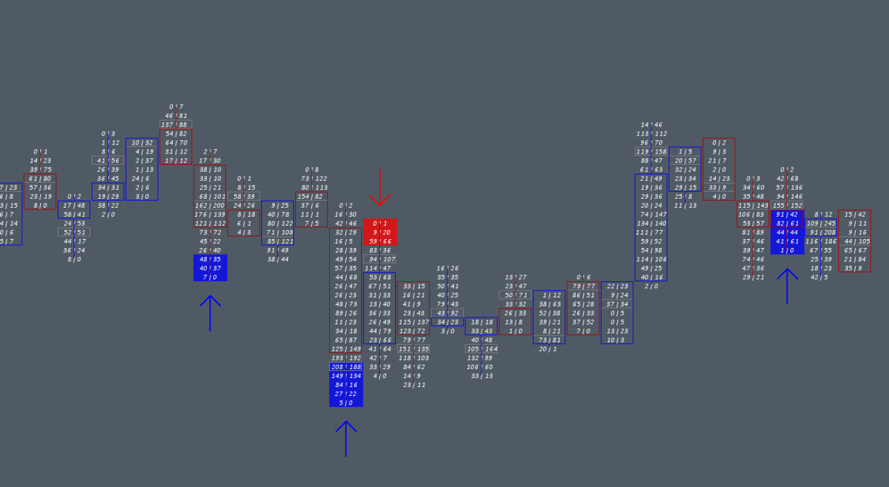 Taper Volume Study | twofox Trading