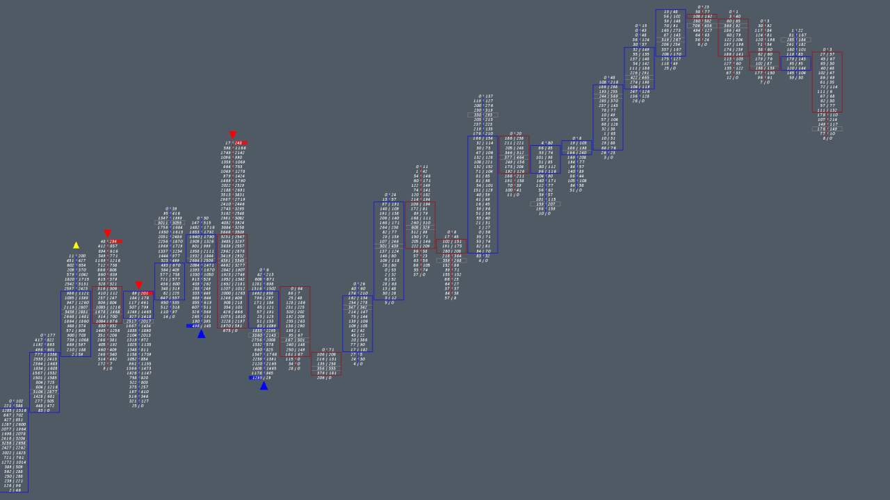 Unfinished Auctions Study | twofox Trading