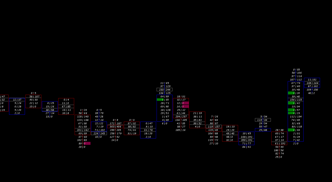 Zero Print Study | twofox Trading