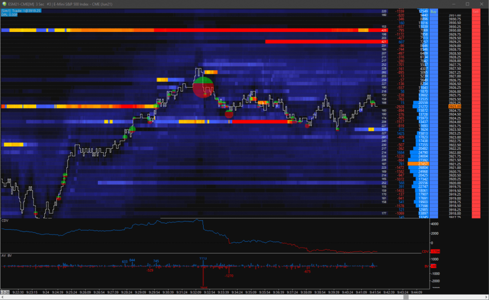 twofox Trading | Chartbook | ES Heatmap Ask Bid Volume Dot Chart Trader ...