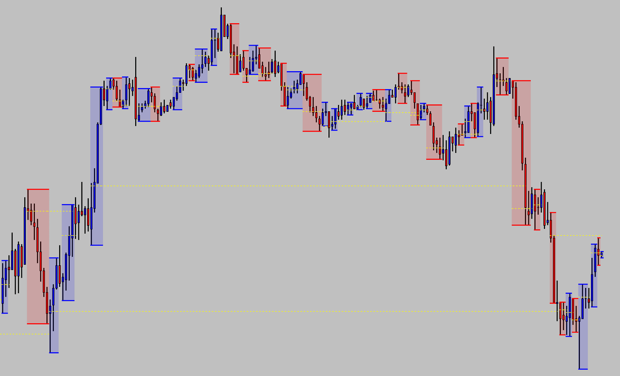 Swing Box Study | twofox Trading