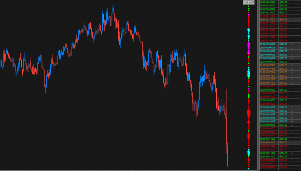 Trade Tape Vertical Study | twofox Trading